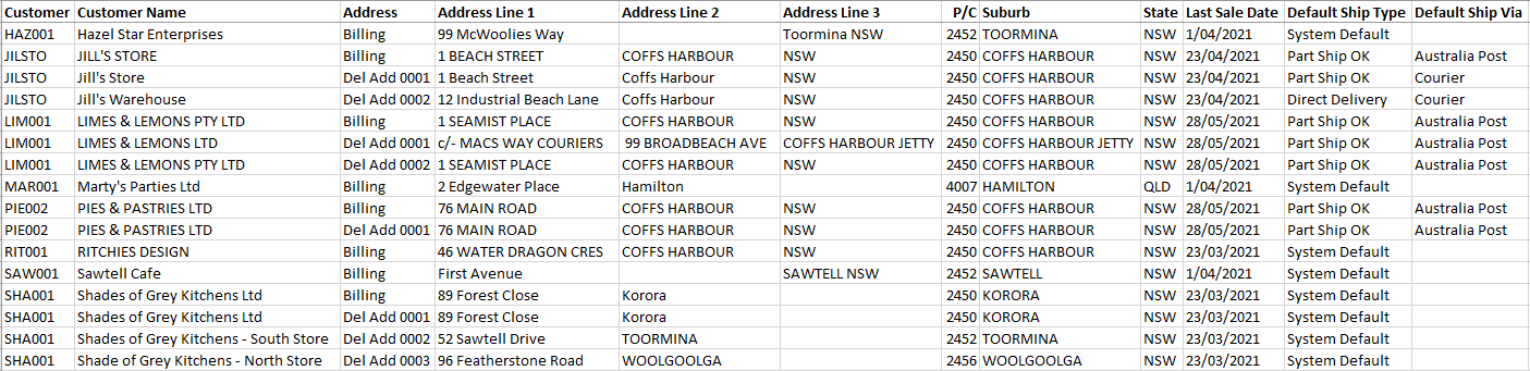 Customer Address Validity Report